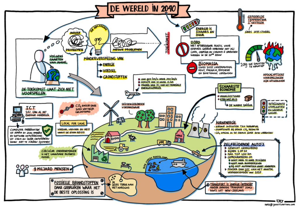 De wereld in 2040 | Maarten van Andel